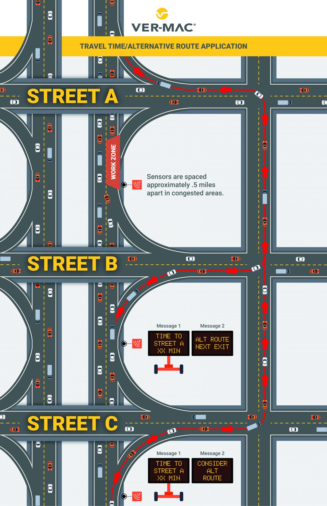 Diversion Routing Signage | MobileVMS